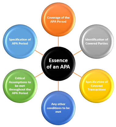 Towards Tax Certainty: Embracing Advance Pricing Agreements in Saudi ...